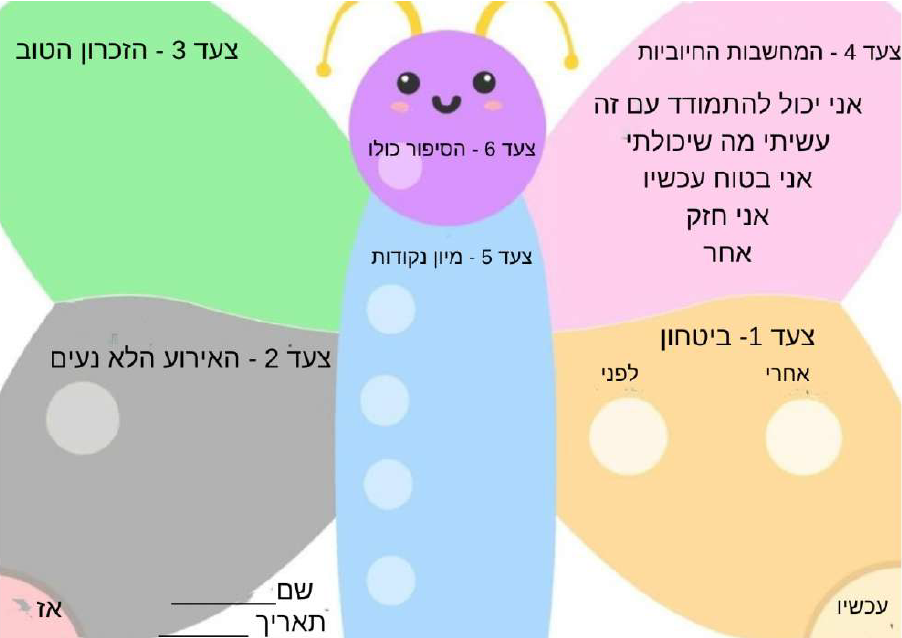 סדנאת GTEP Child - חומרי לימוד - עמותת EMDR ישראל